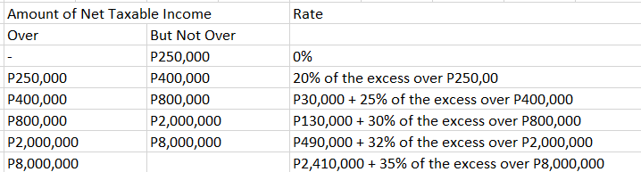 Solved Python, Income Tax is a tax on a person's income, | Chegg.com