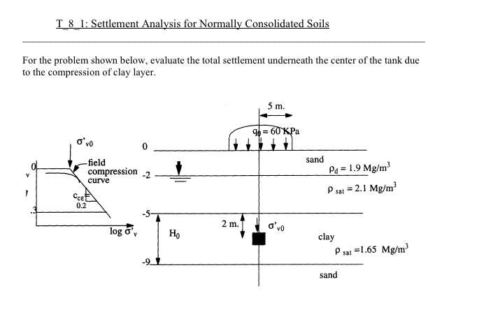 Solved T 8 1: Settlement Analysis for Normally Consolidated | Chegg.com