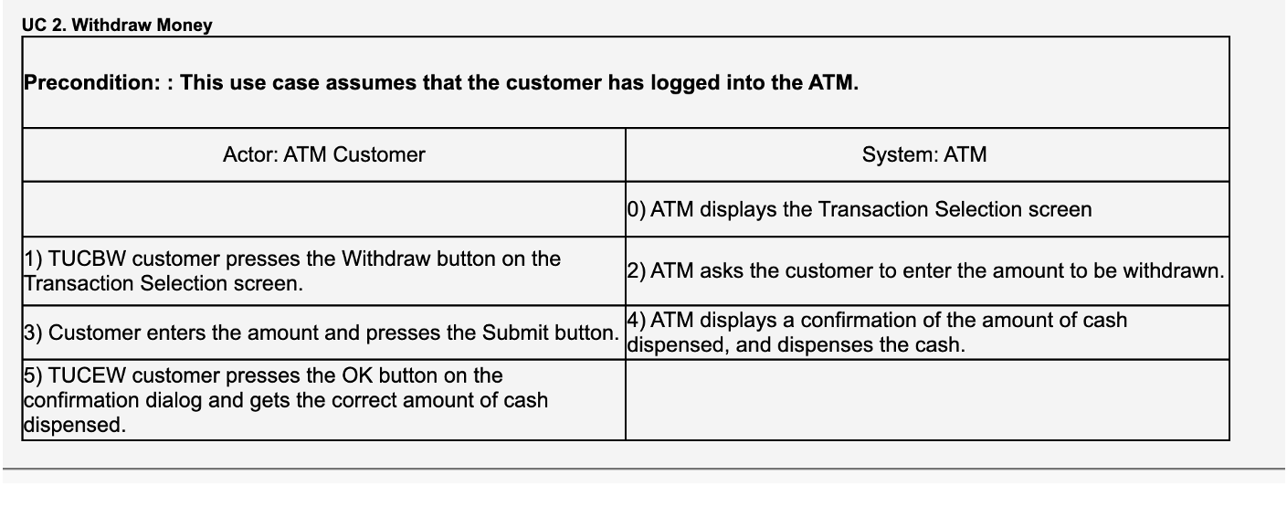 Solved Produce the following for the Withdraw Money expanded | Chegg.com