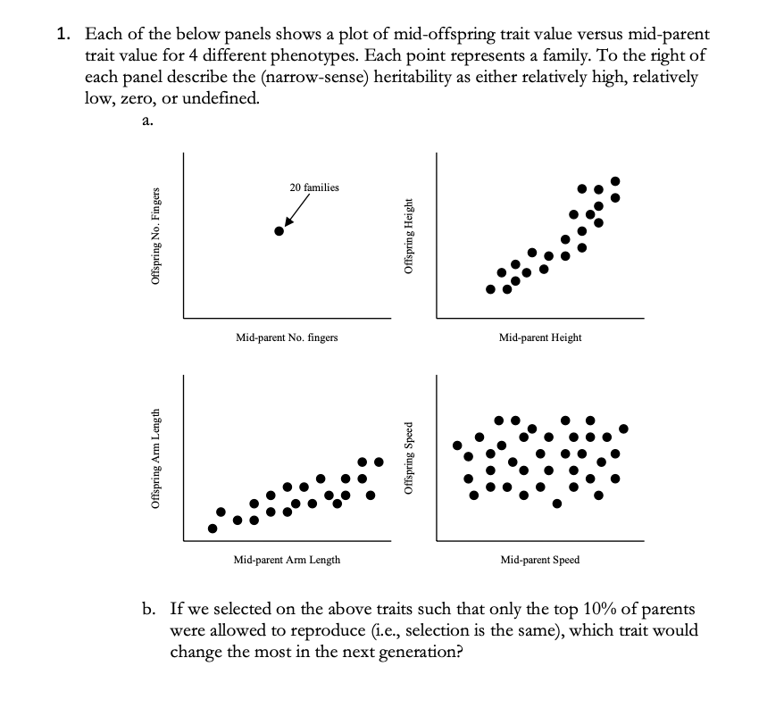 Solved 1. ﻿Each of the below panels shows a plot of | Chegg.com