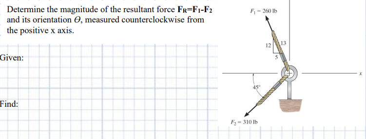 Solved Determine the magnitude of the resultant force | Chegg.com