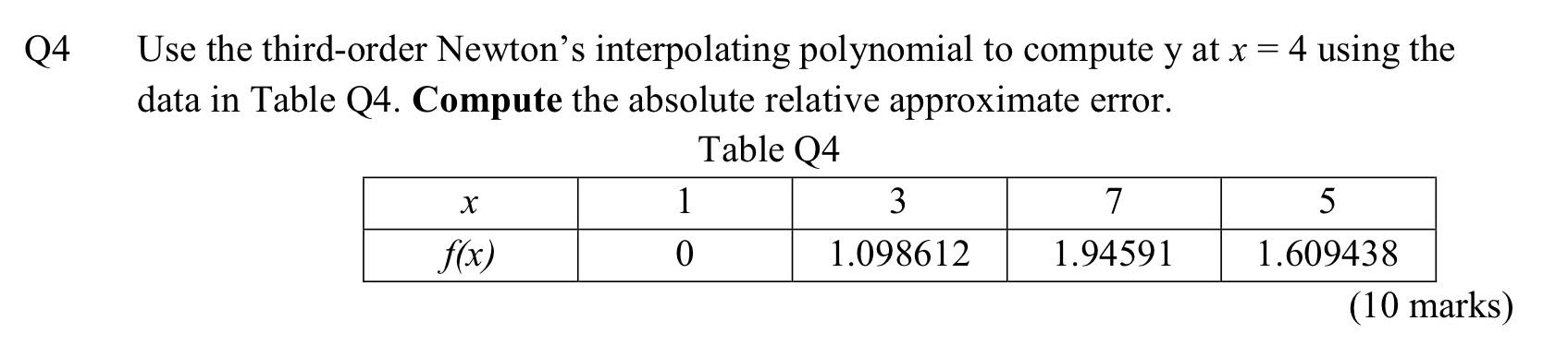 Solved Q4 Use the third-order Newton's interpolating | Chegg.com
