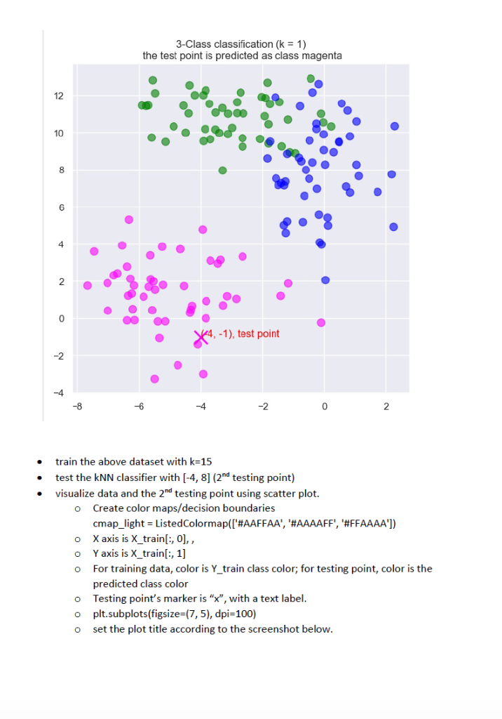 Credit Task 6.2C: kNN classification Task | Chegg.com