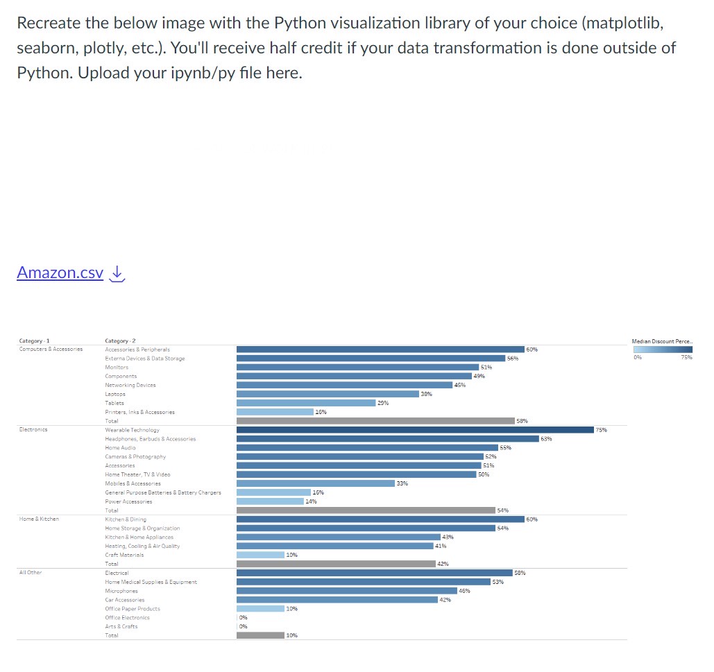 I need help coding this, I have virtually no coding | Chegg.com
