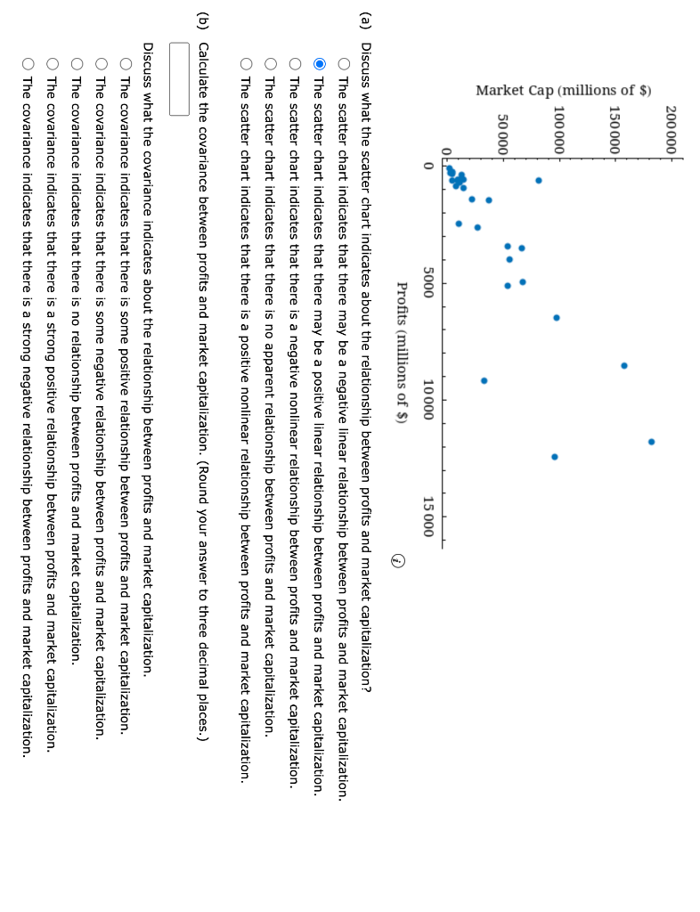 [Solved]: The scatter chart in the following figure was cr