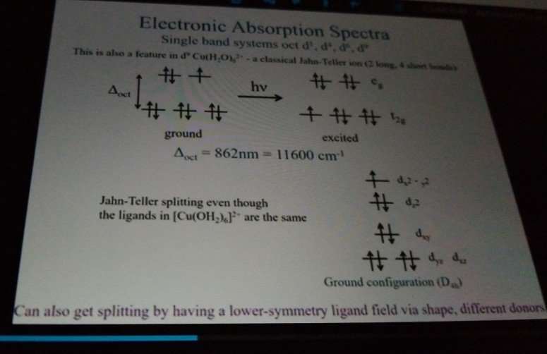 Electronic Absorption Spectra Single band systems oct | Chegg.com