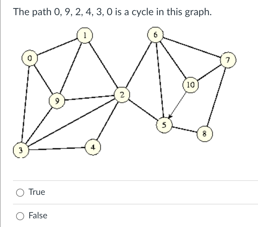Solved The path 0,9,2,4,3,0 is a cycle in this graph. True | Chegg.com