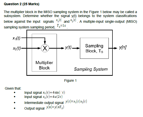 Solved Question 2 (25 Marks) The multiplier block in the | Chegg.com