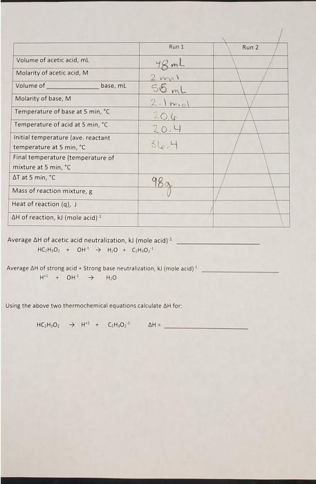 Solved Data Analysis: Do the following calculations for each | Chegg.com