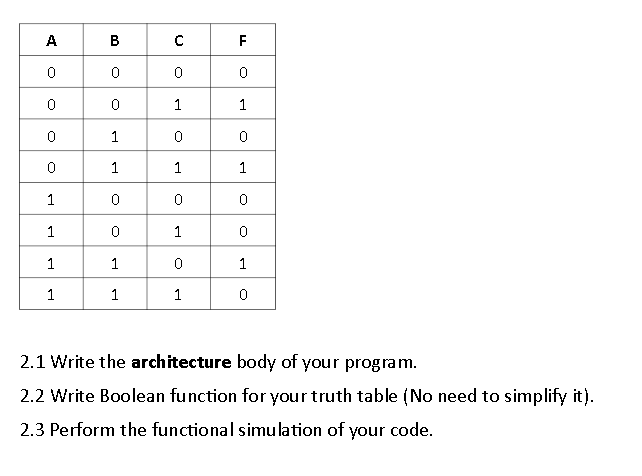 Solved 2. Consider the following truth table, and using | Chegg.com