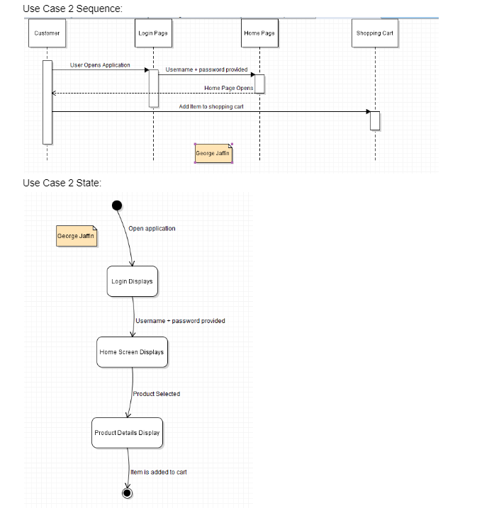 I need 2 diagrams for both use cases 3 & 4: (4 | Chegg.com