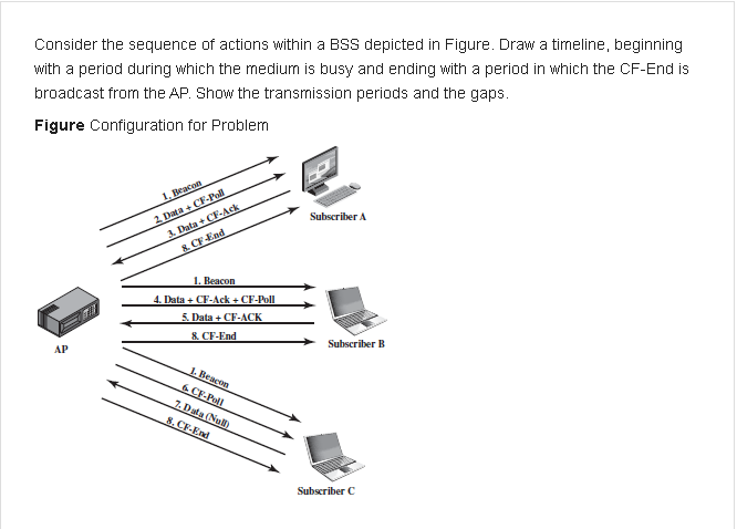 Solved Consider the sequence of actions within a BSS | Chegg.com