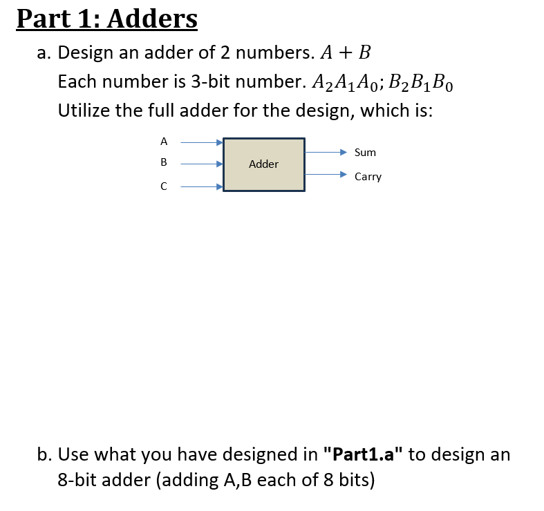 Solved Part 1: Addersa. ﻿Design an ﻿adder of 2 ﻿numbers. | Chegg.com