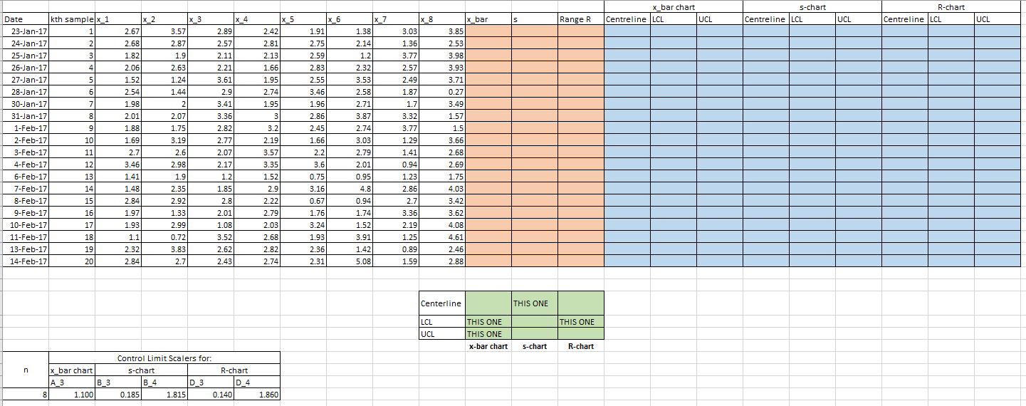 Solved x_bar chart Centreline LCI UCL S-chart Centreline LCL | Chegg.com