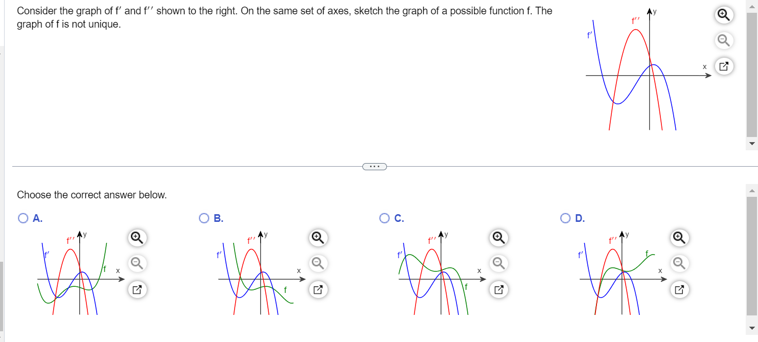 Solved Consider the graph of f′ and f′′ shown to the right. | Chegg.com