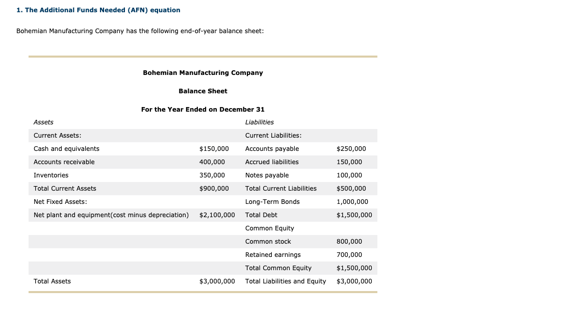 Solved 1. The Additional Funds Needed (AFN) equation | Chegg.com