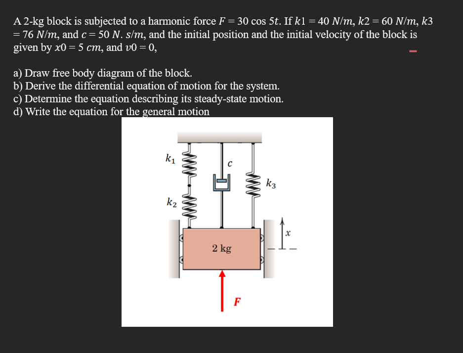 Solved A 2-kg ﻿block is ﻿subjected to ﻿a harmonic force | Chegg.com