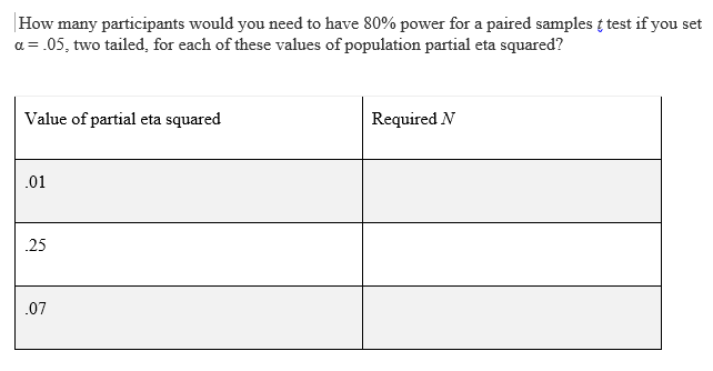 Solved How many participants would you need to have 80% | Chegg.com
