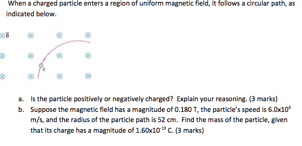 Solved When a charged particle enters a region of uniform | Chegg.com