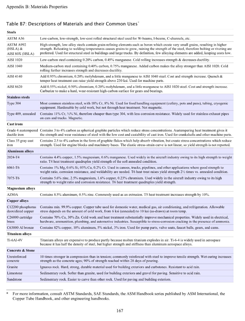 Use algebra and the Factor-Label Method of Unit | Chegg.com