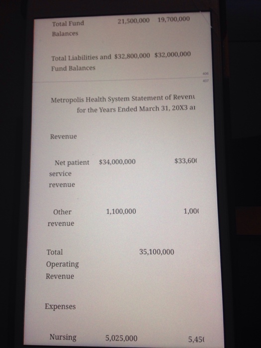 Solved Assignment Exercise 10-1: Components of Balance Sheet | Chegg.com