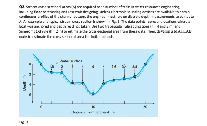 Q2. Stream cross-sectional areas (A) are required for | Chegg.com