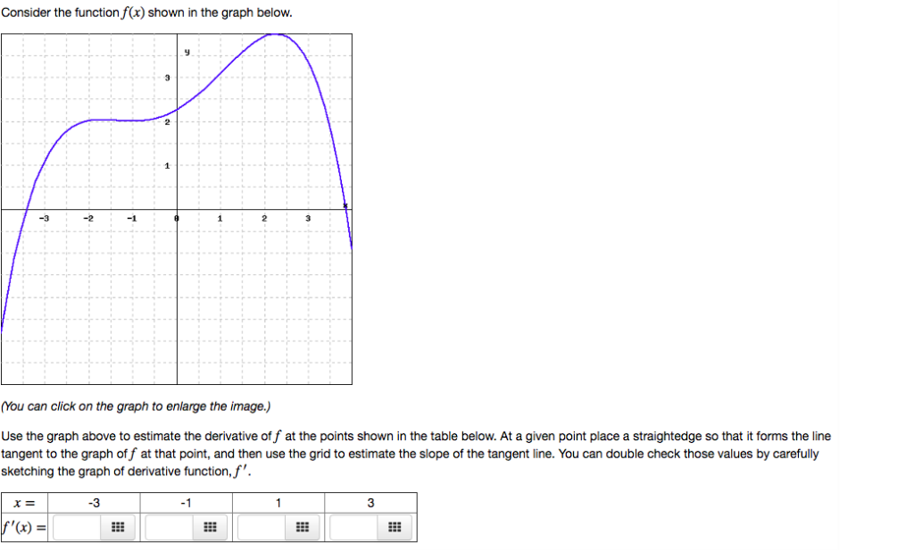 Solved Consider the functionf(x) shown in the graph below | Chegg.com