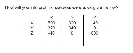 Solved How will you interpret the covariance matrix given | Chegg.com