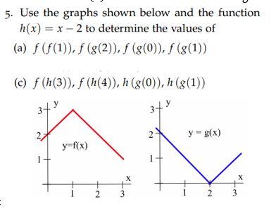 Solved Use the graphs shown below and the function h(x)=x−2 | Chegg.com