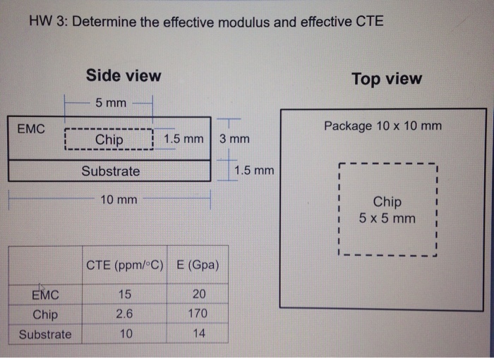 HW 3: Determine the effective modulus and effective | Chegg.com