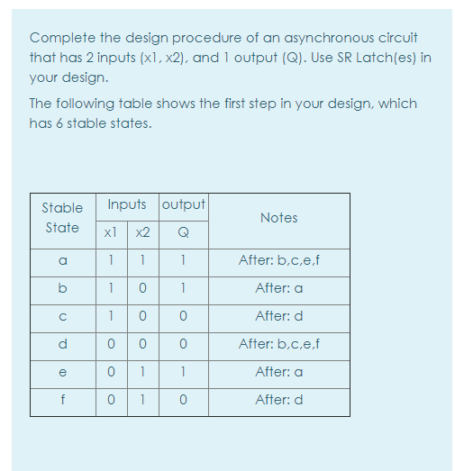 Solved Complete the design procedure of an asynchronous | Chegg.com