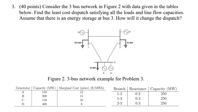 . (40 points) Consider the 3 bus network in Figure 2 | Chegg.com