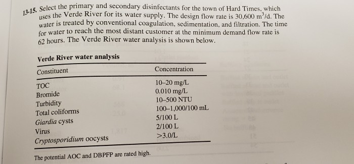13-23. The town of Hard Times (Problem 13-15) has | Chegg.com