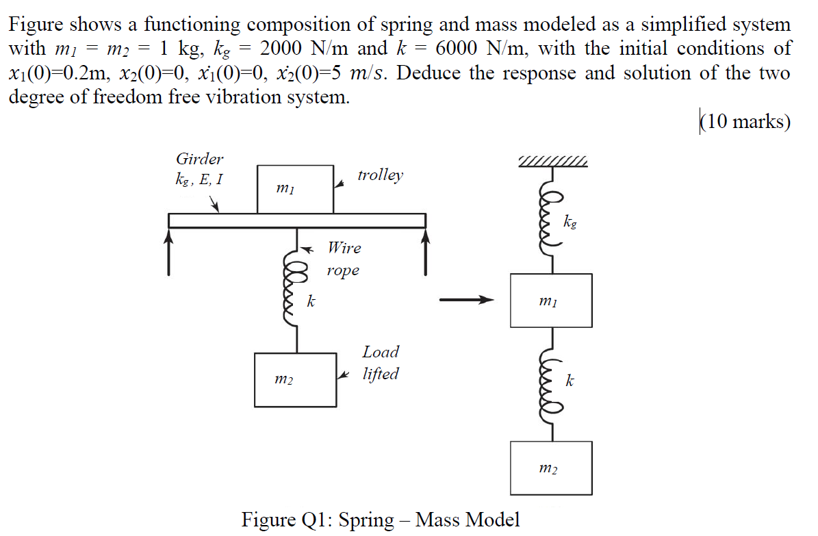 Solved Figure shows a functioning composition of spring and | Chegg.com