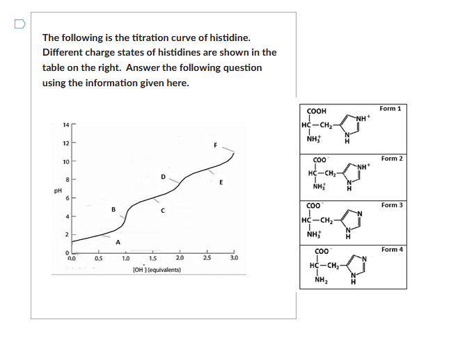Solved D The following is the titration curve of histidine. | Chegg.com