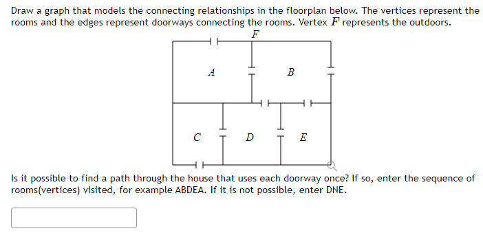 Solved Draw a graph that models the connecting relationships | Chegg.com