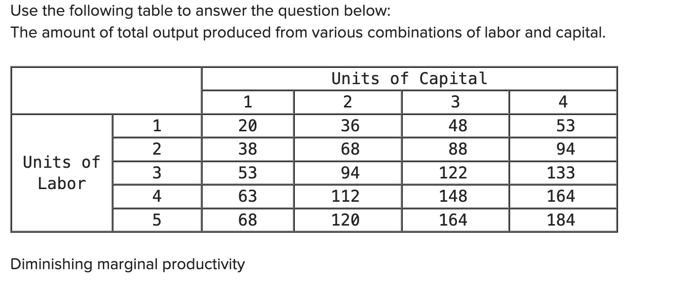 Solved Use the following table to answer the question below: | Chegg.com