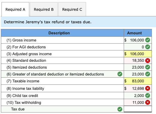 Solved Jeremy (unmarried) earned $100,000 in salary and | Chegg.com