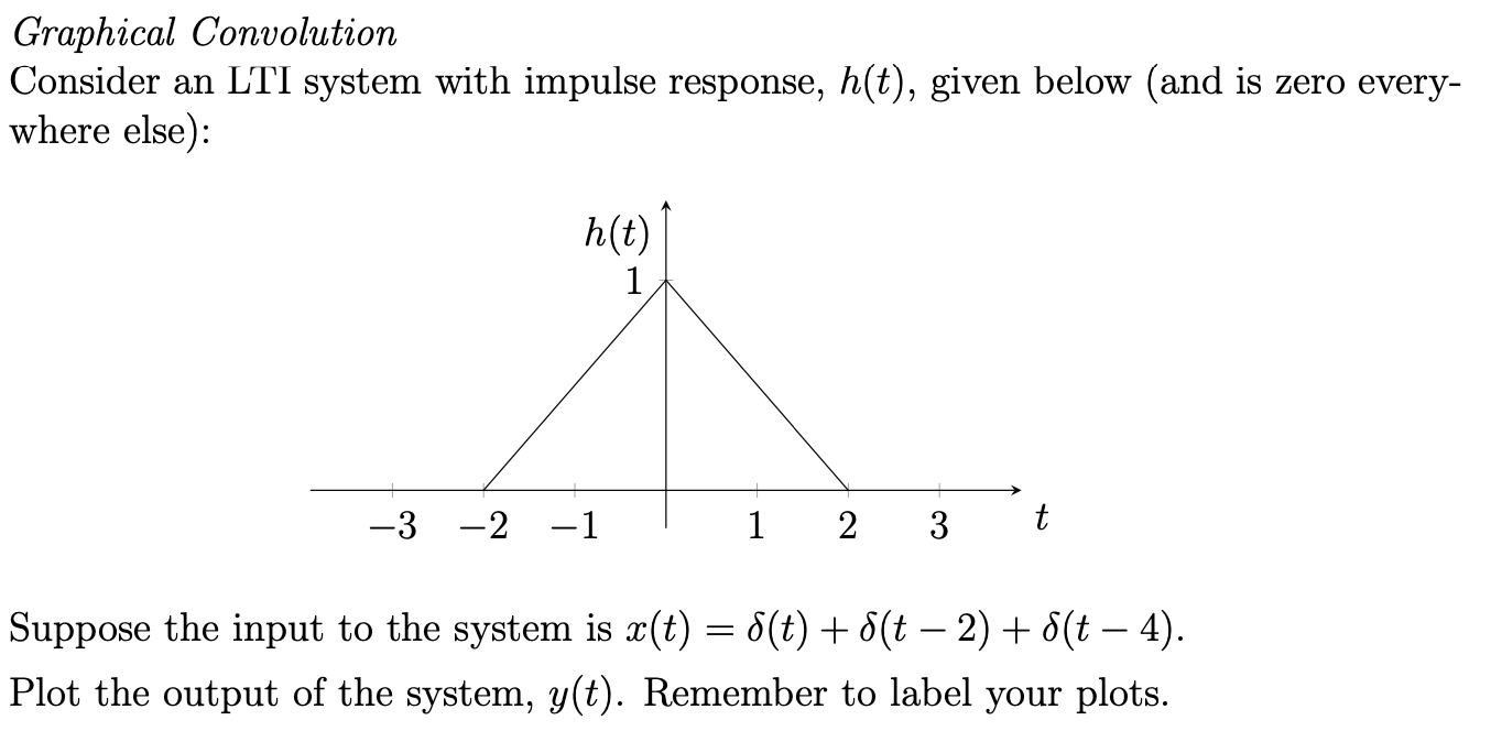Solved Graphical Convolution Consider an LTI system with | Chegg.com