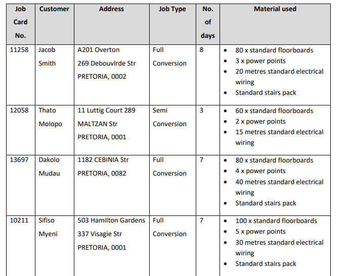 Portfolio of Evidence (PoE) – Background Scenario | Chegg.com