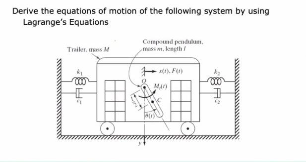 Solved Derive the equations of motion of the following | Chegg.com