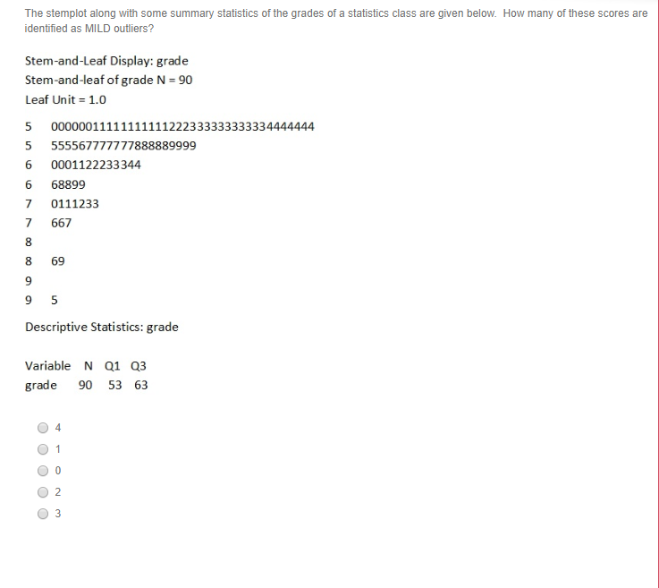 Solved The stemplot along with some summary statistics of | Chegg.com