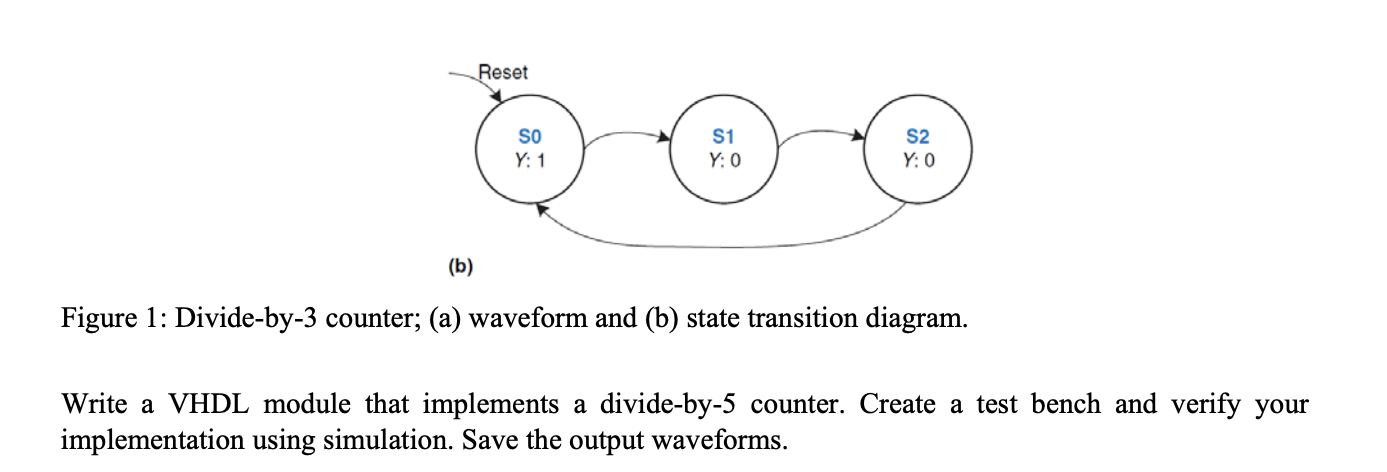 Solved 3. A divide-by-N counter has one output and no | Chegg.com