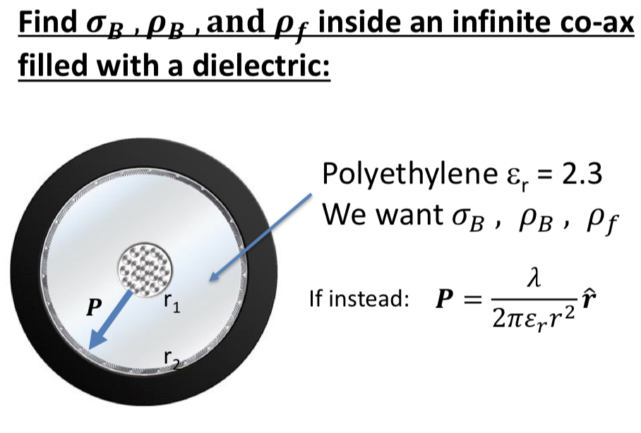 Find Orier, and pf inside an infinite co-ax filled | Chegg.com