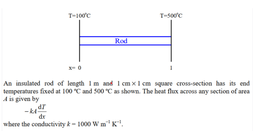 a) Divide the rod into 4 sections and repeat (a) | Chegg.com