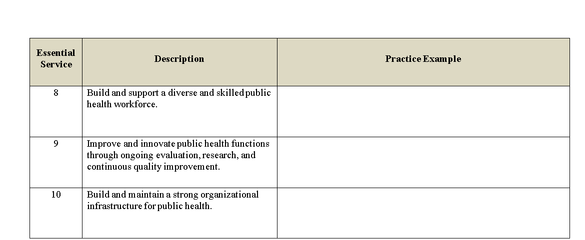Solved 10 Essential Services Worksheet Directions: Complete | Chegg.com