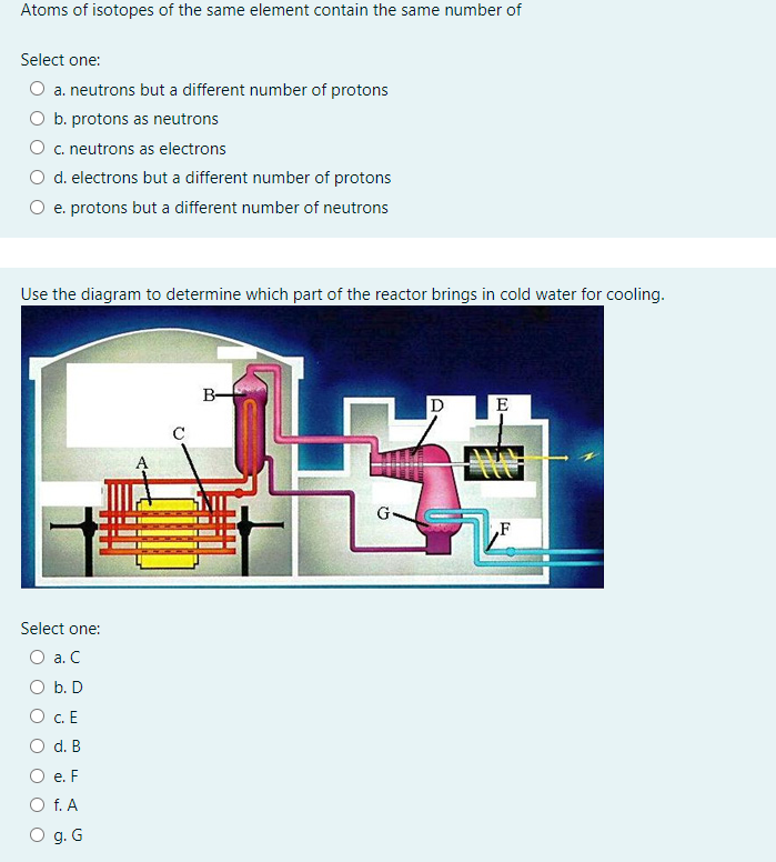 Atoms of isotopes of the same element contain the | Chegg.com