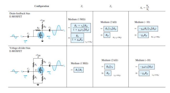 The equations for Zi (input impedance), Zo (output | Chegg.com