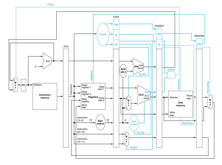 Solved Insert all necessary NOP instructions between | Chegg.com