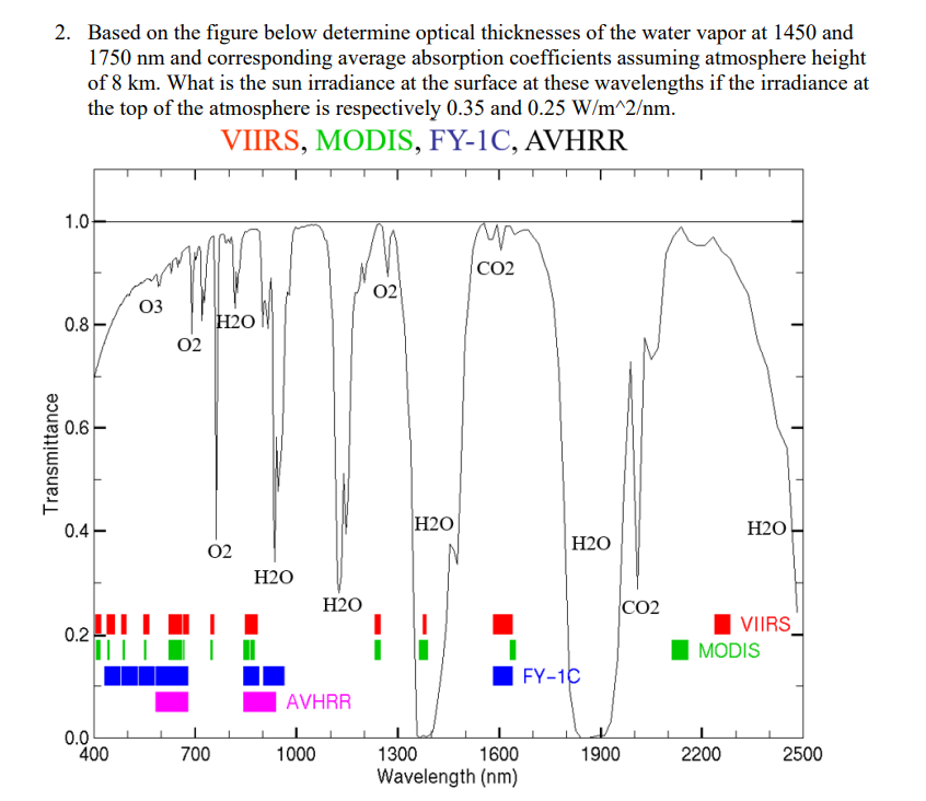 Solved Based on the figure below determine optical | Chegg.com